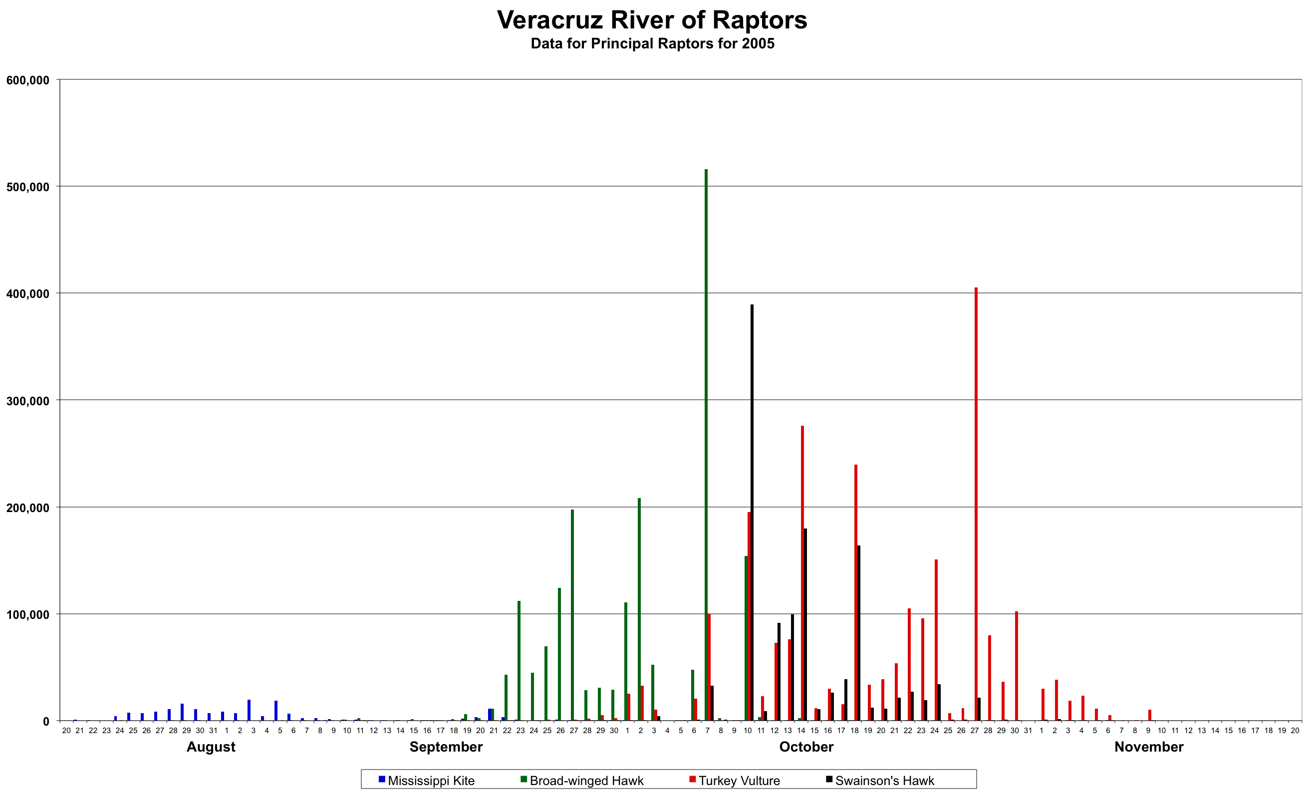 VRR: Intern Resources