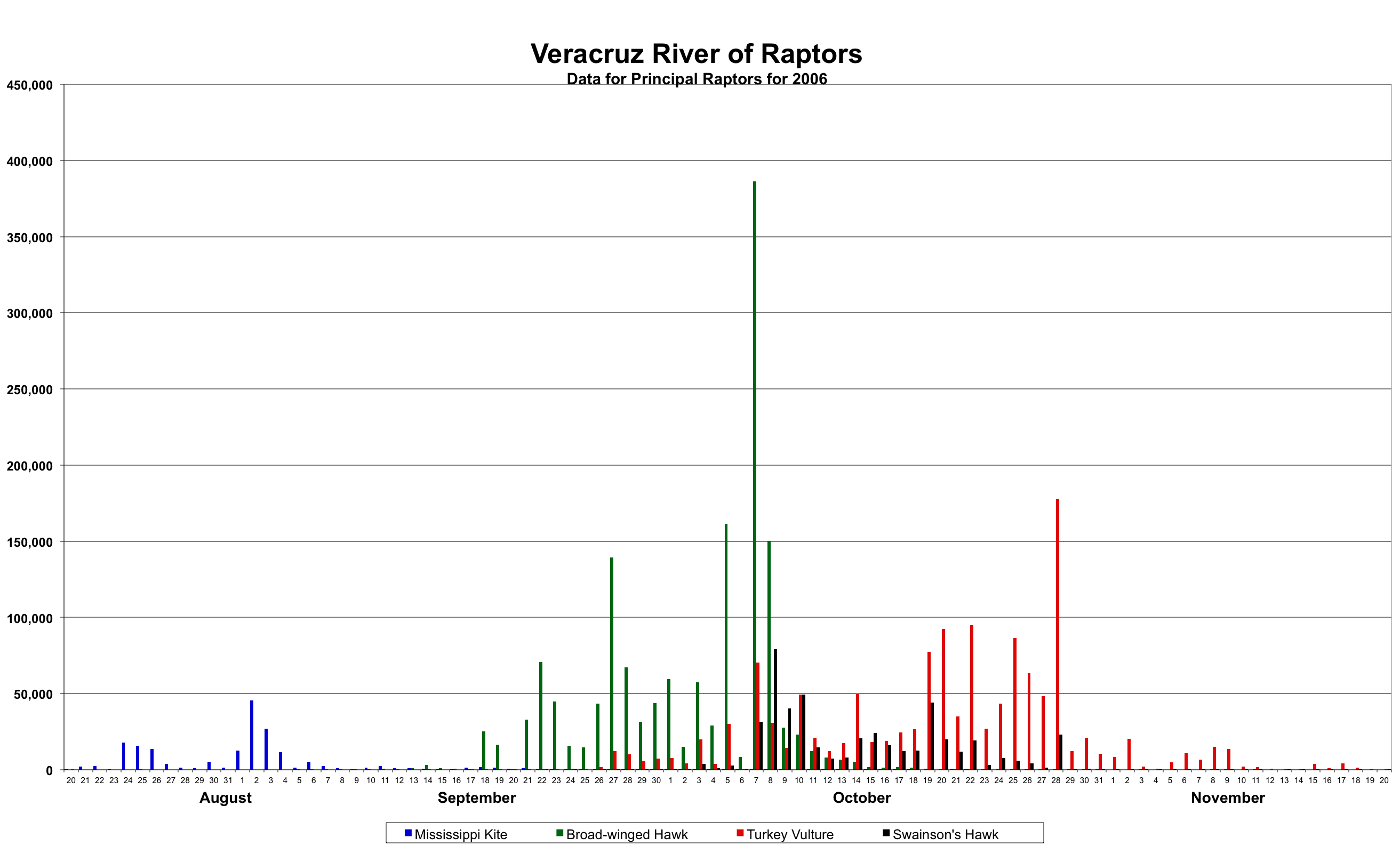 VRR: Intern Resources