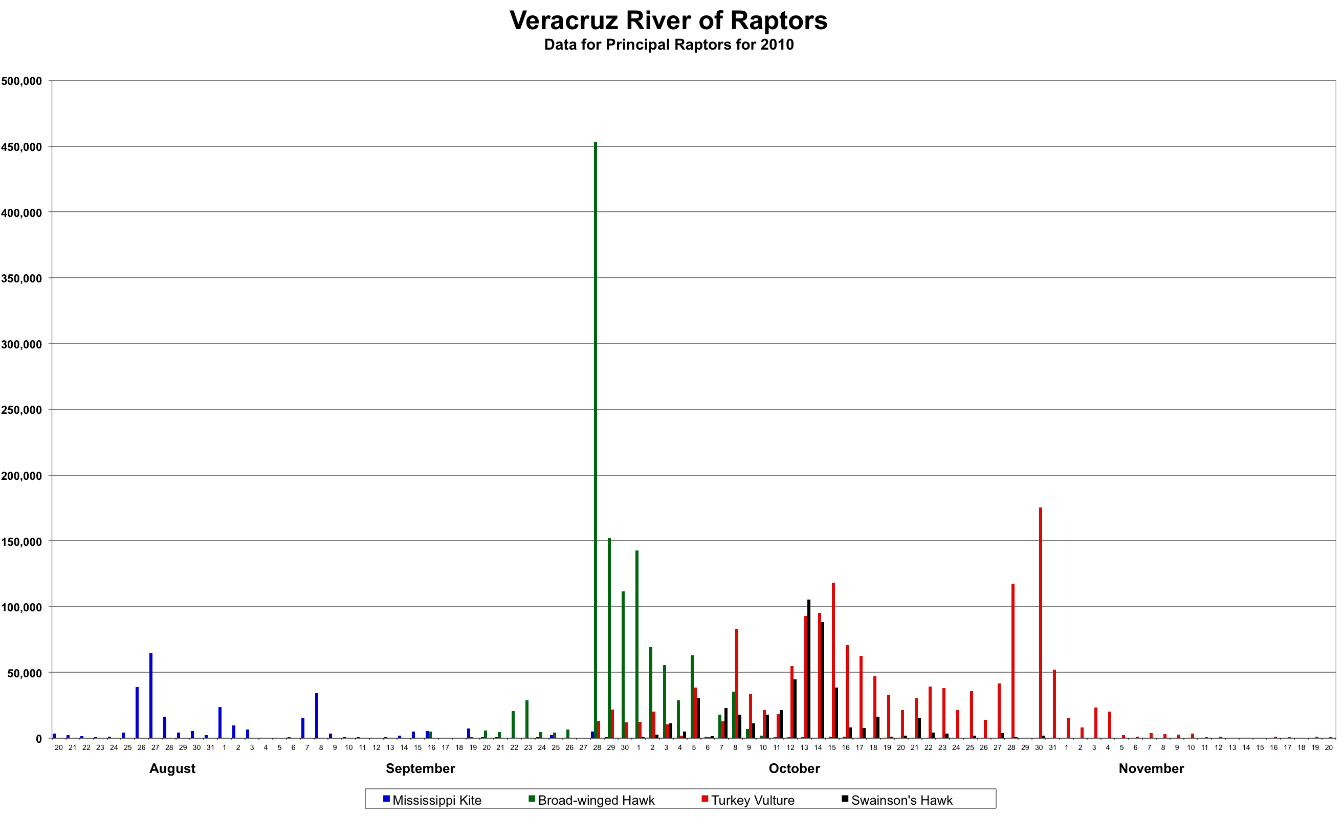 VRR: Recursos para Internos