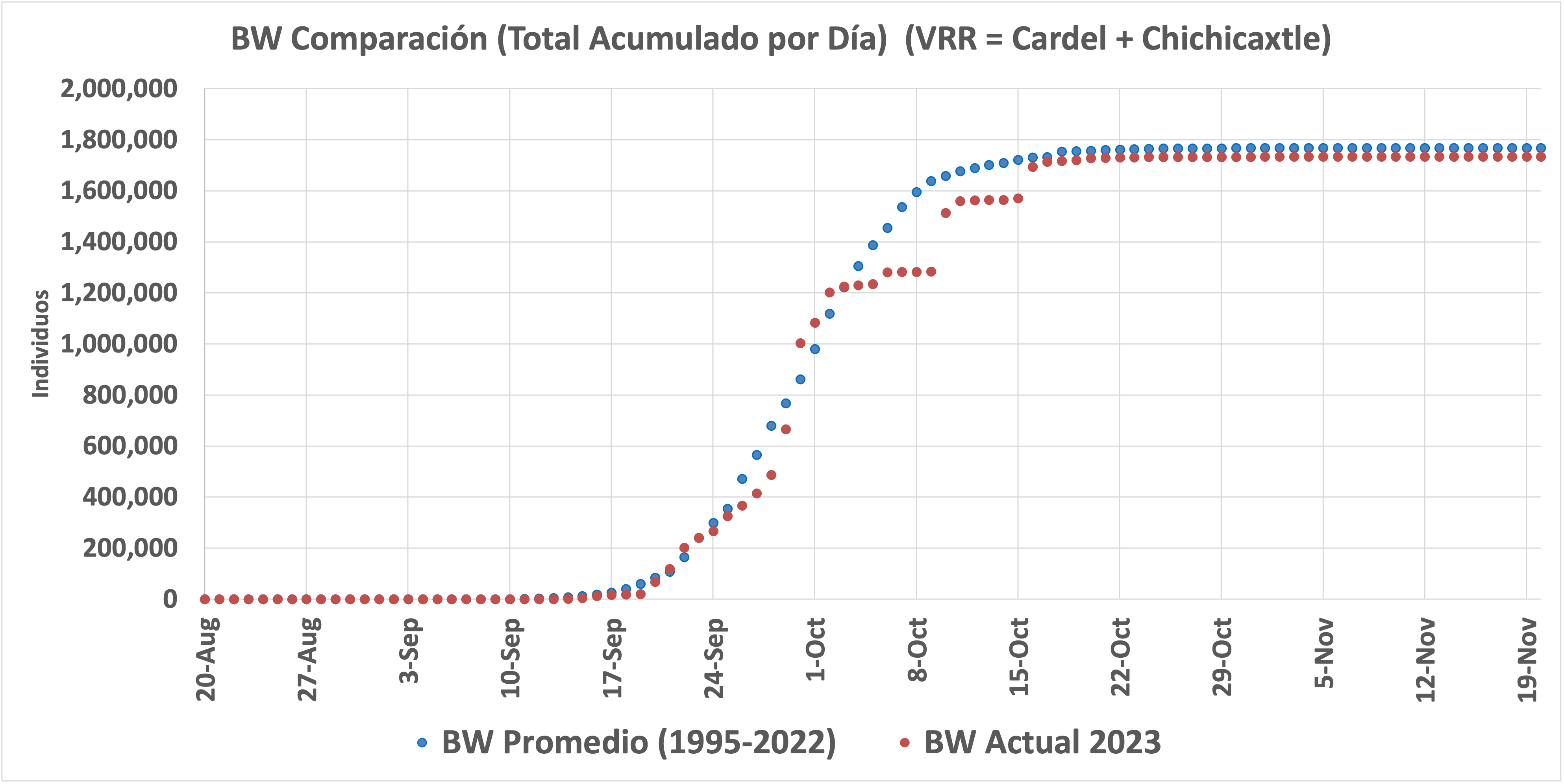 VRR: Intern Resources