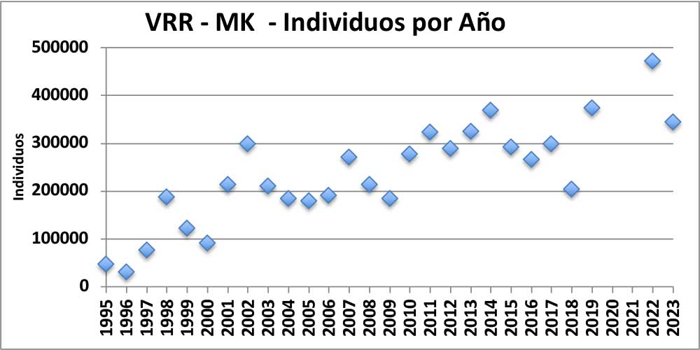 VRR: Intern Resources