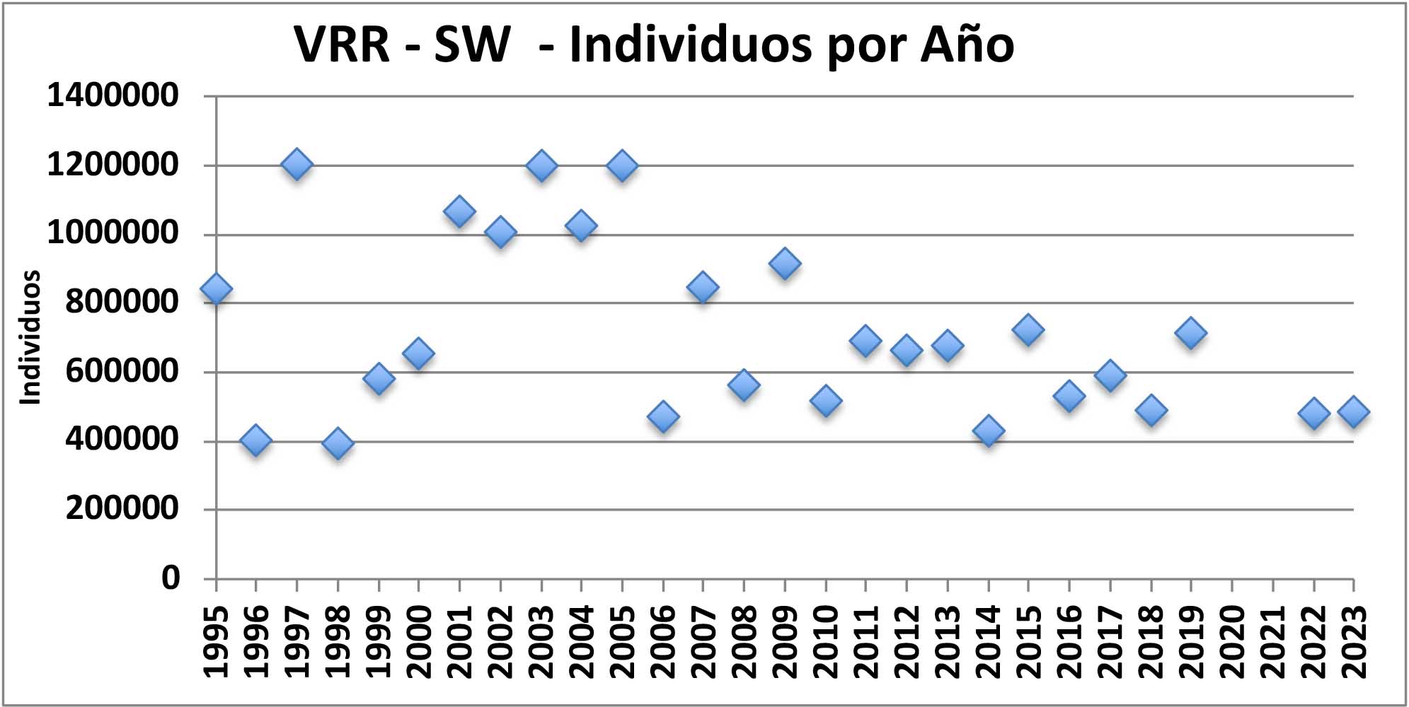VRR: Intern Resources