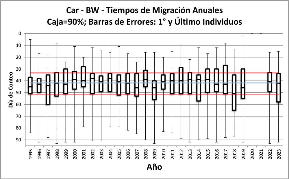 VRR: Intern Resources