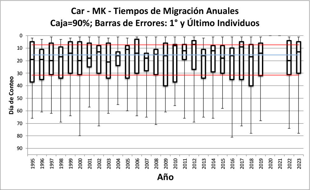 VRR: Intern Resources