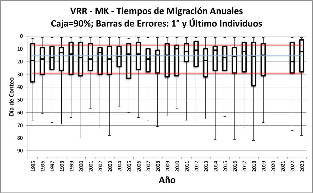 VRR: Intern Resources