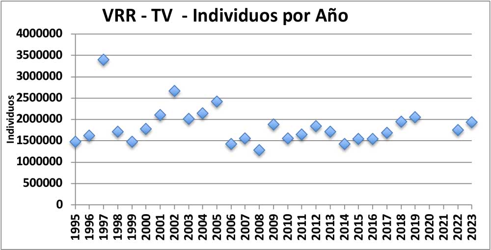 VRR: Intern Resources