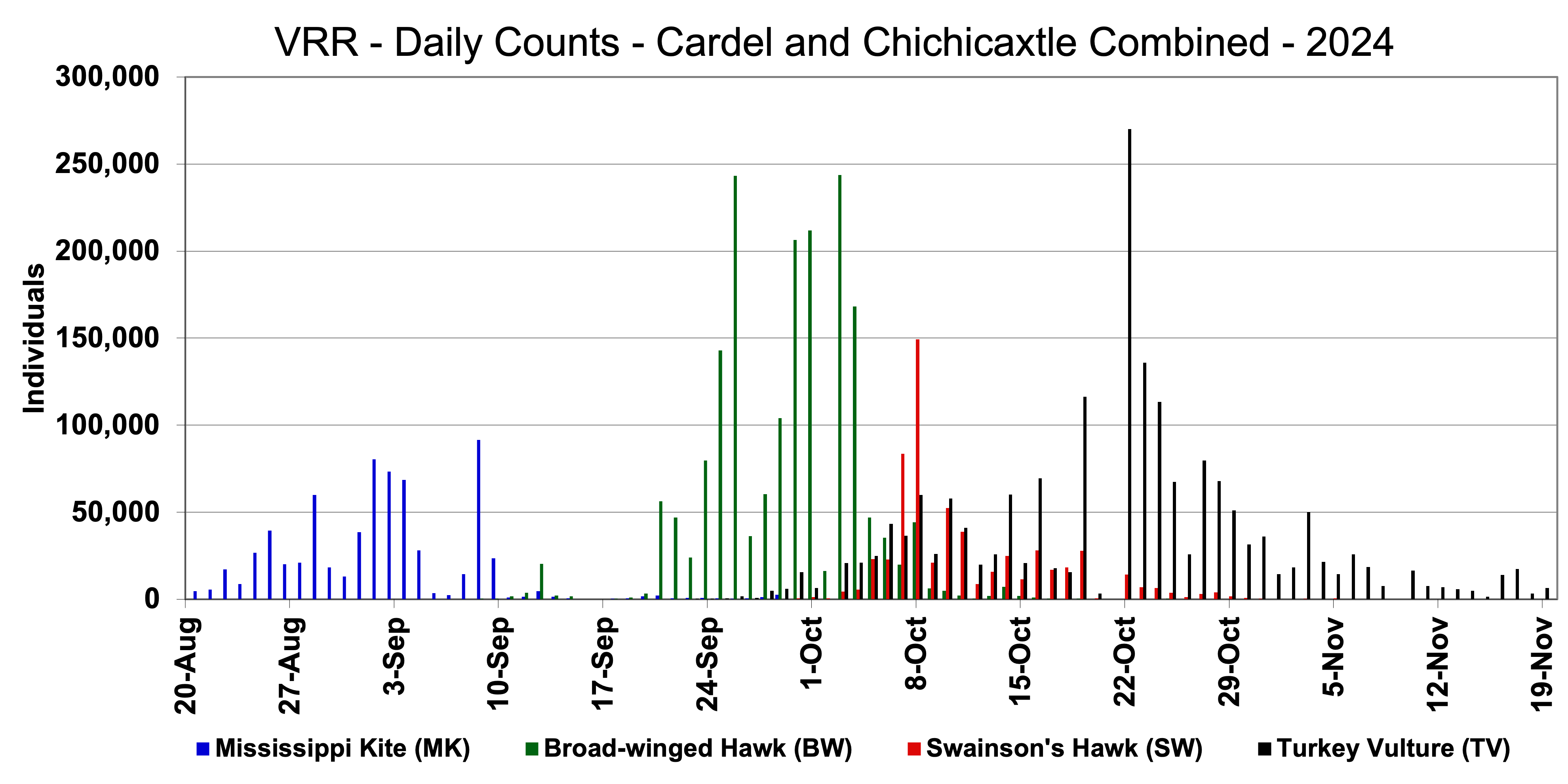 VRR: Intern Resources