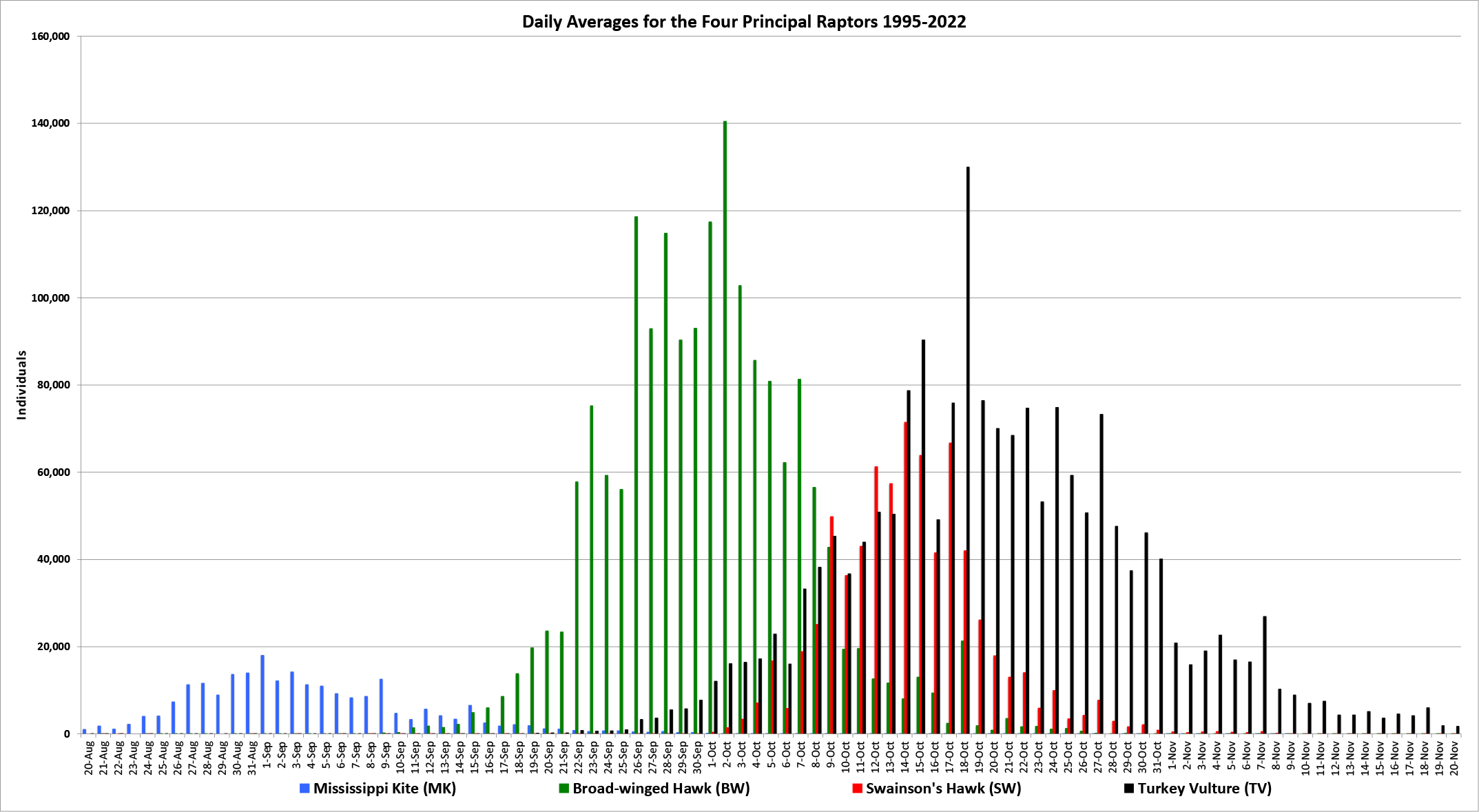 VRR: Intern Resources