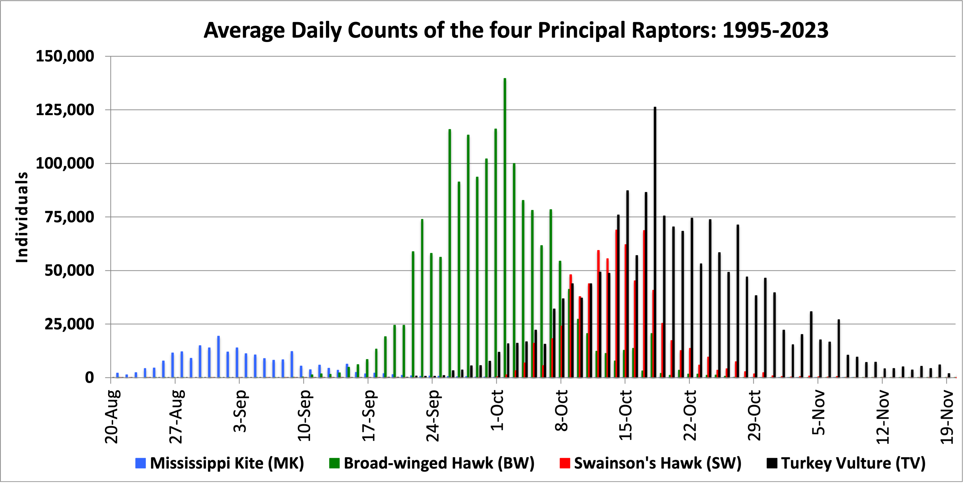 VRR: Intern Resources