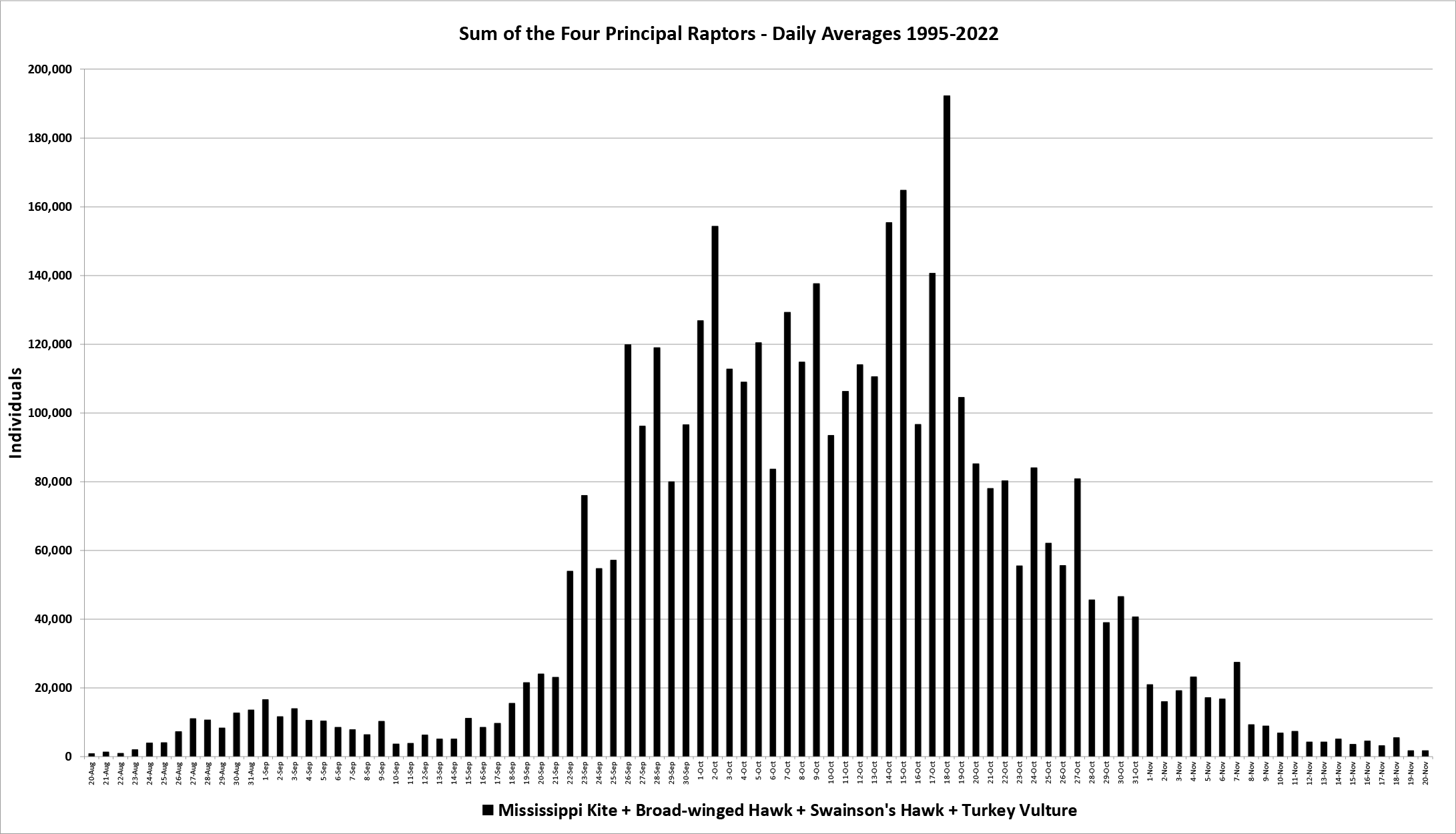 VRR: Intern Resources