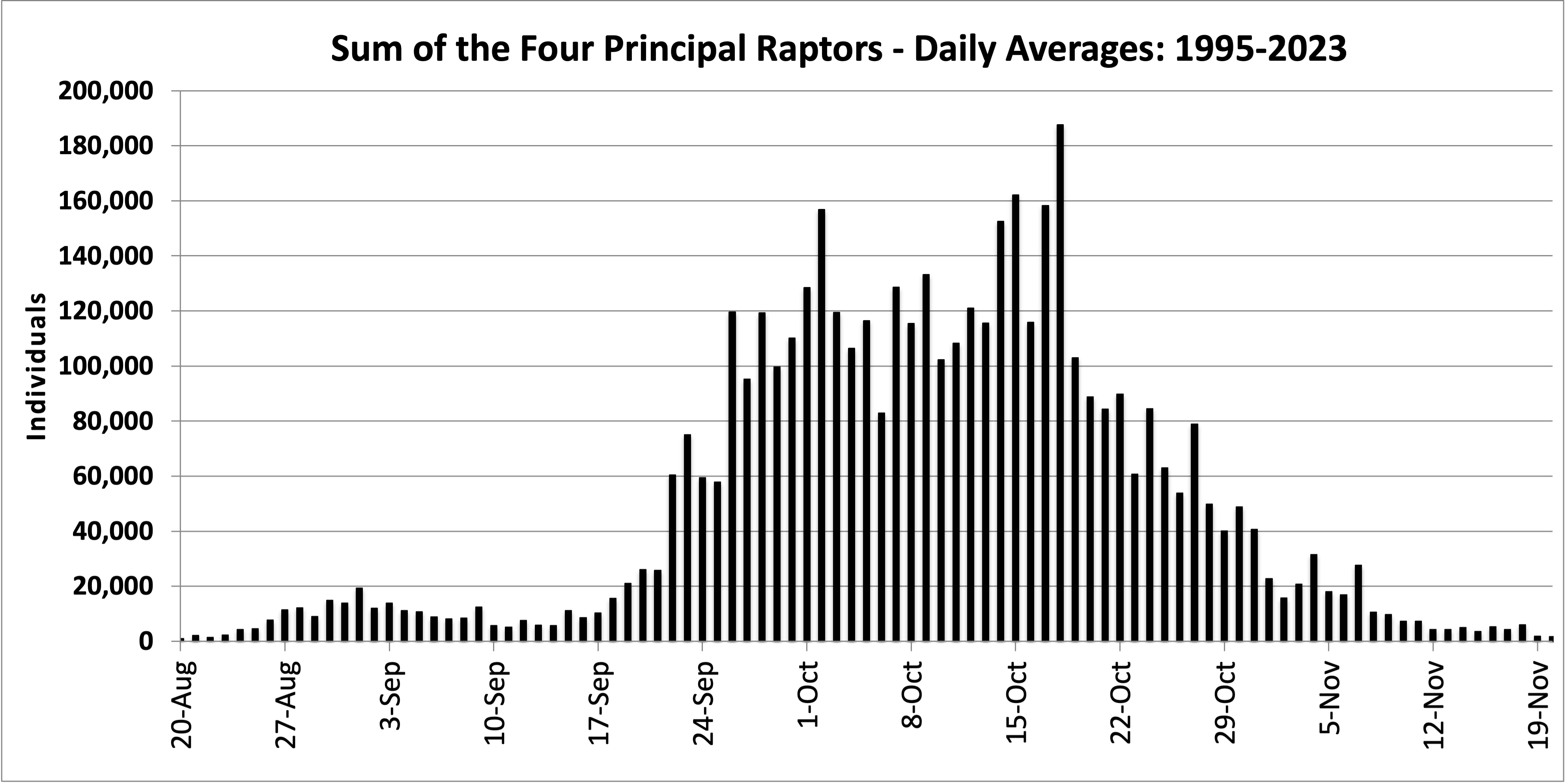 VRR: Intern Resources